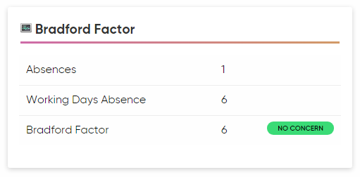 Absence Policies & Reporting – StaffSavvy Support