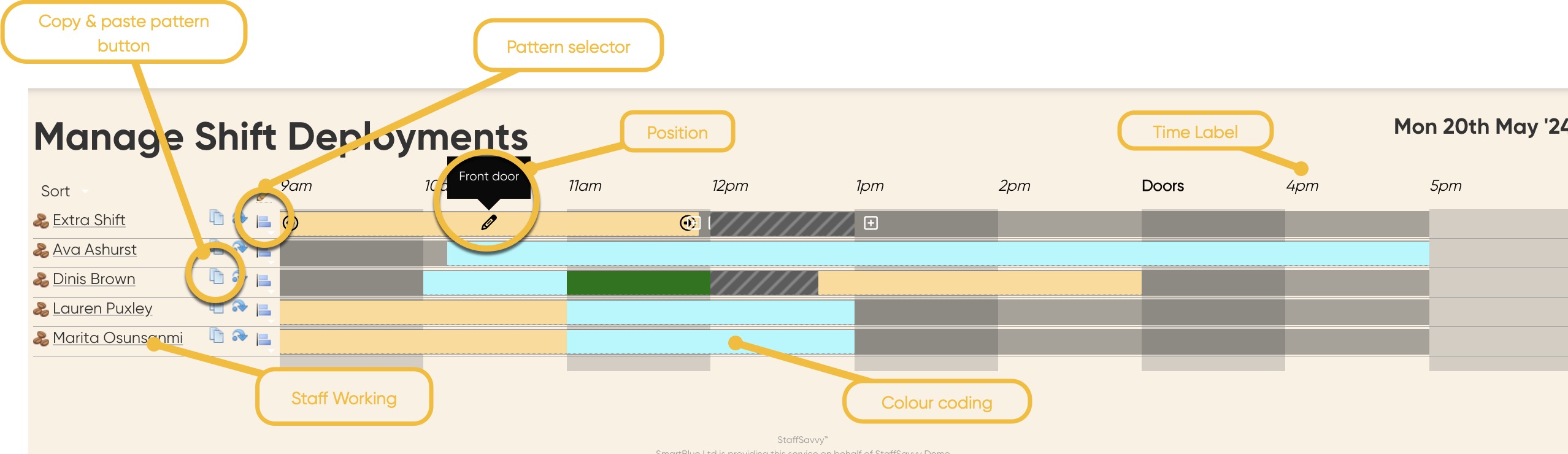 Overview of Deployments – StaffSavvy Support