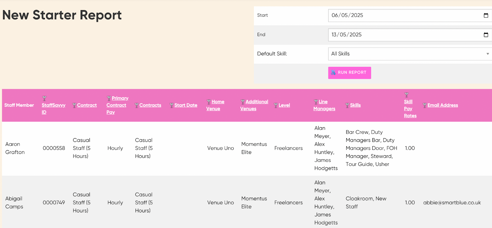 Custom Reports – StaffSavvy Support